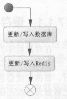 Redis十四Redis 在Java Web 中的应用 BigJunOba 博客园