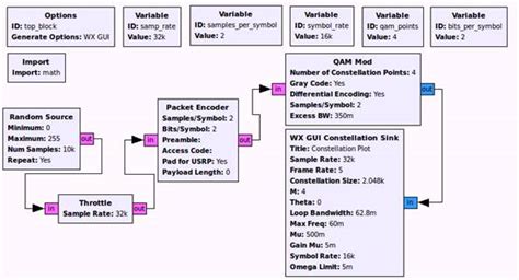 [discuss gnuradio] trouble with qam mod wx gui constellation sink