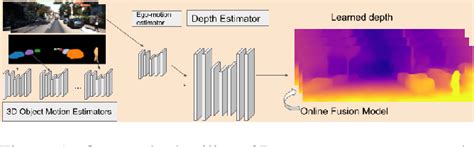 Figure 1 From Unsupervised Monocular Depth And Ego Motion Learning With Structure And Semantics