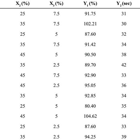 Pdf Formulation Optimization And Assessment Of Dexamethasone Orally Disintegrating Tablets
