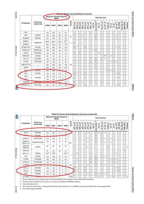 Solved Stm32h7 Sai I2s Max Input Clock Saixkerck
