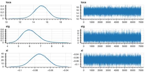 Posterior Predictive Sampling Error Custom Distribution Questions Pymc Discourse