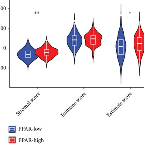 A The Heat Map Reveals The Results Of The Ssgsea Algorithm B The Download Scientific