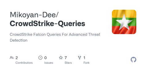 GitHub Mikoyan Dee CrowdStrike Queries CrowdStrike Falcon Queries For Advanced Threat Detection