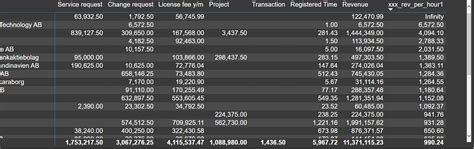 solved summarizing table visual and adding a new column microsoft