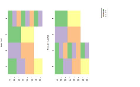 Traminer An Issue With Argument Sortv Of Function Seqiplot