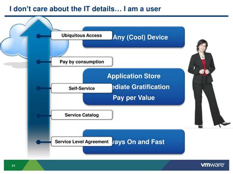 ppt end user computing strategy powerpoint presentation free