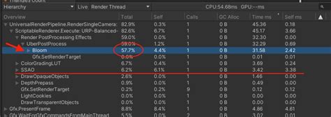 Profile And Optimize FPS In Low End Devices With The URP Unity