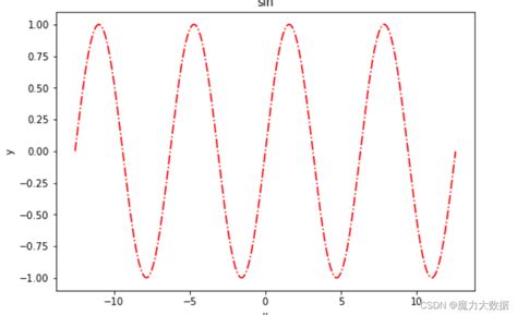 【数据可视化】matplotlib 入门到精通学习笔记超详细matpoltlib Csdn Csdn博客