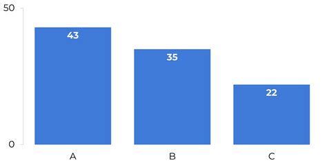 40 Great Graphs You Can Make In Microsoft Excel Depict Data Studio