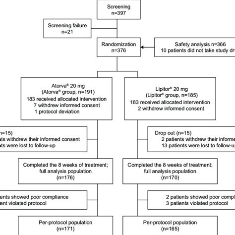 Molecular Structure Of Two Different Forms Of Atorvastatin A Lipitor Download Scientific