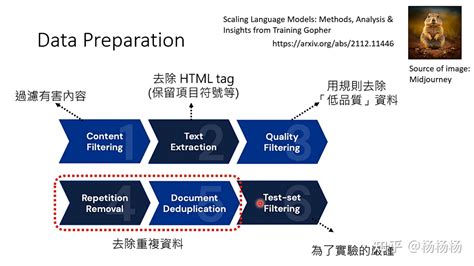 李宏毅机器学习 大模型＋大资料神奇结果 知乎