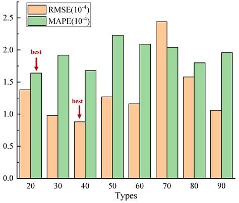 an adaptive multimodal data vessel trajectory prediction model based on