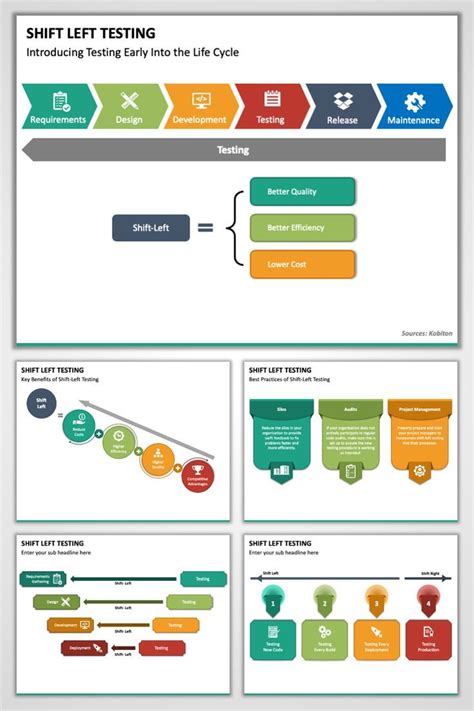 Shift Left Testing Business Powerpoint Templates Marketing Presentation Marketing Template