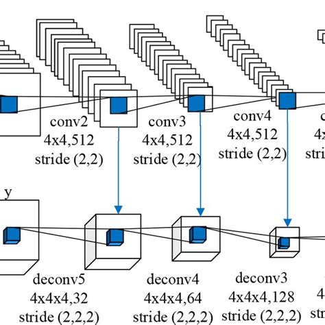 System Diagram For Voxblox Showing How The Multiple Map Layers Tsdf