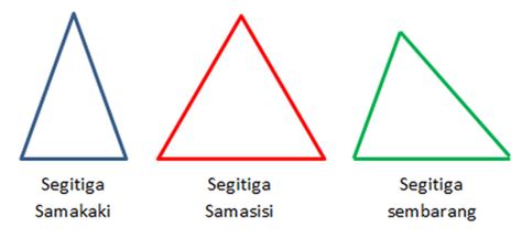 Segitiga Pengertian Jenis Rumus Jenis Matematika Tahu Vrogue Co