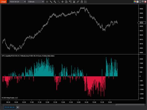 liquidity tracker with api ofcoursetrader