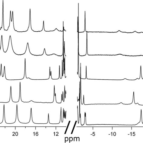 Heme C And Cxxch Heme Attachment Motif Showing His And Met As The Axial Download Scientific