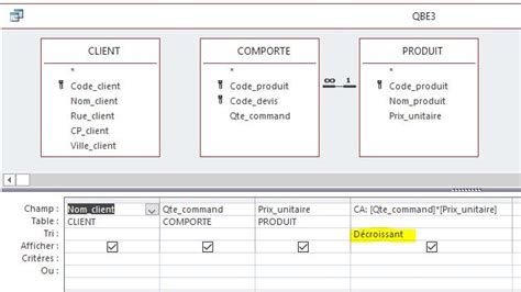 Requêtes Qbe Et Sql Et Analyse Croisée Requêtes Et Sql