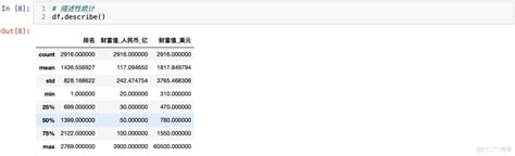 【爬虫数据分析数据可视化】python分析《202x胡润百富榜》榜单数据！【马哥python说】的技术博客51cto博客