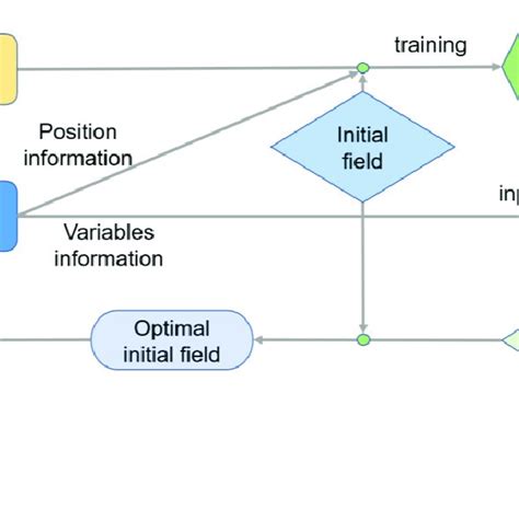 The Implementation Process Of The Ic Algorithm Download Scientific Diagram