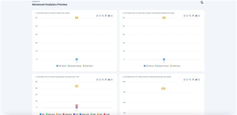 Dc Analytics Codester
