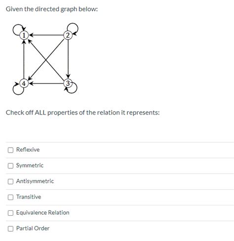 Solved Given The Directed Graph Below 2 3 Check Off All