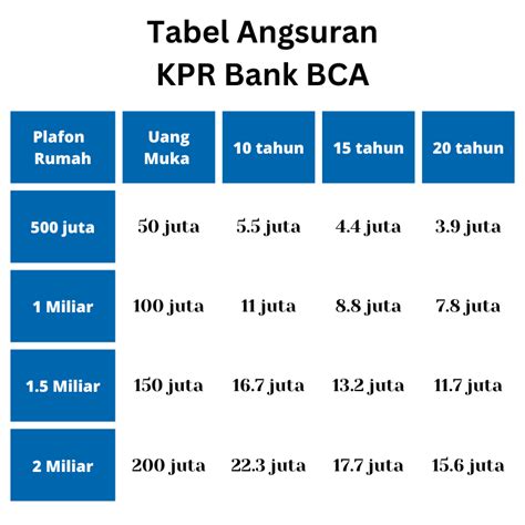 bunga simulasi tabel angsuran kalkulator kpr bca