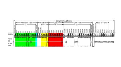 self driving cars using ros 101 course the constuct