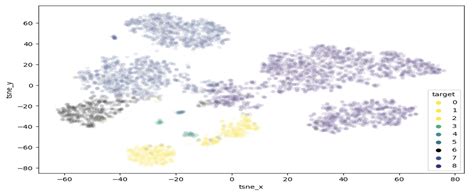 Intraclass Clustering Based Cnn Approach For Detection Of Malignant