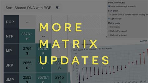New In The Matrix Tool Enhanced Charts Sorting And More Dna