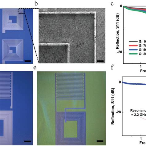 Characterization Of Microfabricated Arrays Of Biodegradable Inductors Download Scientific