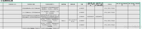 赛博生活基础：excel将符合条件的行提取到另一个表excel中如何将符合条件的行显示另一表格中 Csdn博客