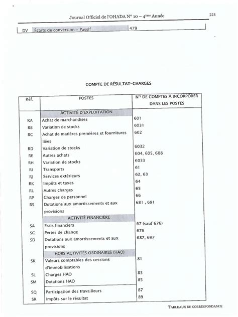 cours5 pdf pdf