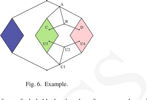 Figure 6 From Modelling Role Hierarchy Structure Using The Formal Concept Analysis Semantic