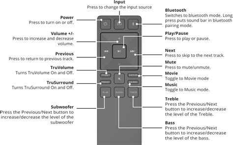 VIZIO SB3621n E8 Manual ManualsLib VIZIO SB3621n E8 Manual ManualsLib