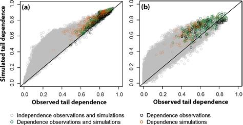 Hess Stochastic Simulation Of Streamflow And Spatial Extremes A