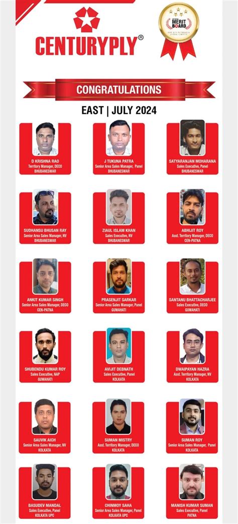 Suman Roy On Linkedin Centuryply