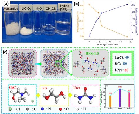Figure 4 From Recent Progress Of 2d Layered Materials In Water In Salt