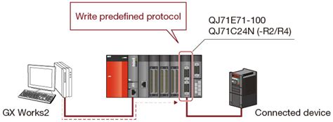 MELSEC Q Series Ethernet Interface Module Mitsubishi Electric Automation