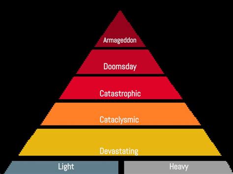 Pyramid Of Explosive Measurements Unity Of Conflict Wiki Fandom