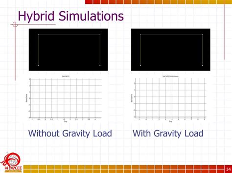 Ppt Hybrid Simulation Of Structural Collapse Powerpoint Presentation Id 6863753