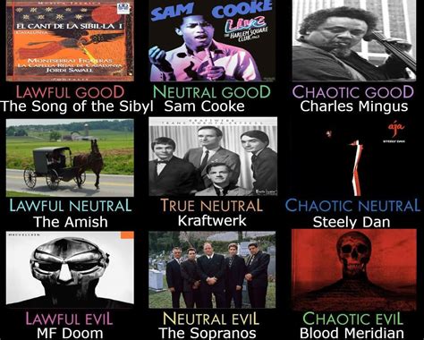 fixations of 2023 alignment chart r alignmentcharts