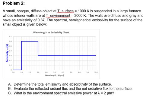 solved problem 2 a small opaque diffuse object at
