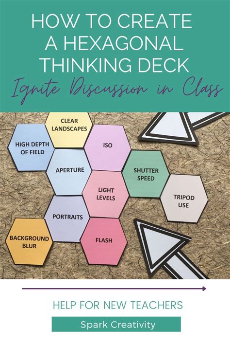 how to create a hexagonal thinking deck for ela classes