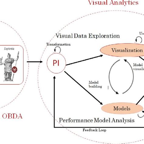 An Illustration Of Our Approach That Combines Sapientia Obda And Download Scientific Diagram