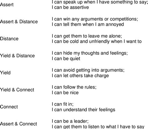 Items From Each Octant Of The Circumplex Scales Of Interpersonal