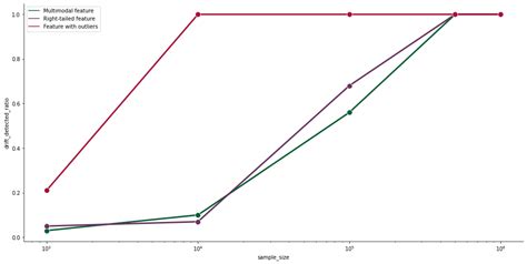 Which Test Is The Best We Compared Methods To Detect Data Drift On Large Datasets