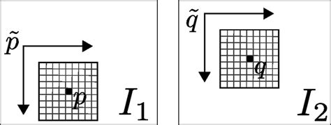 a the 7 × 9 window d of the census transform b the basic scheme for