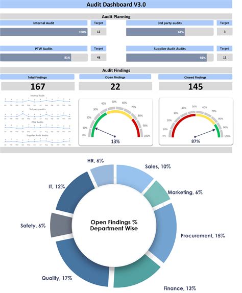 Audit Dashboard V3 0